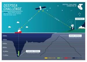 Uncovering the secrets of the deep ocean | Science Illustrated