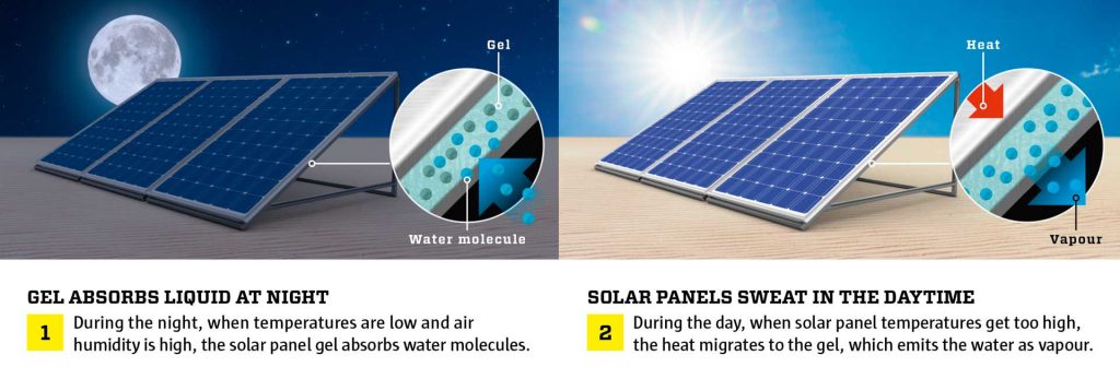Solar panels that sweat... | Science Illustrated