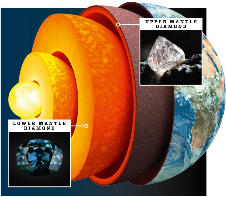 Superdeep diamonds reveal the limits of carbon-based life | Science ...